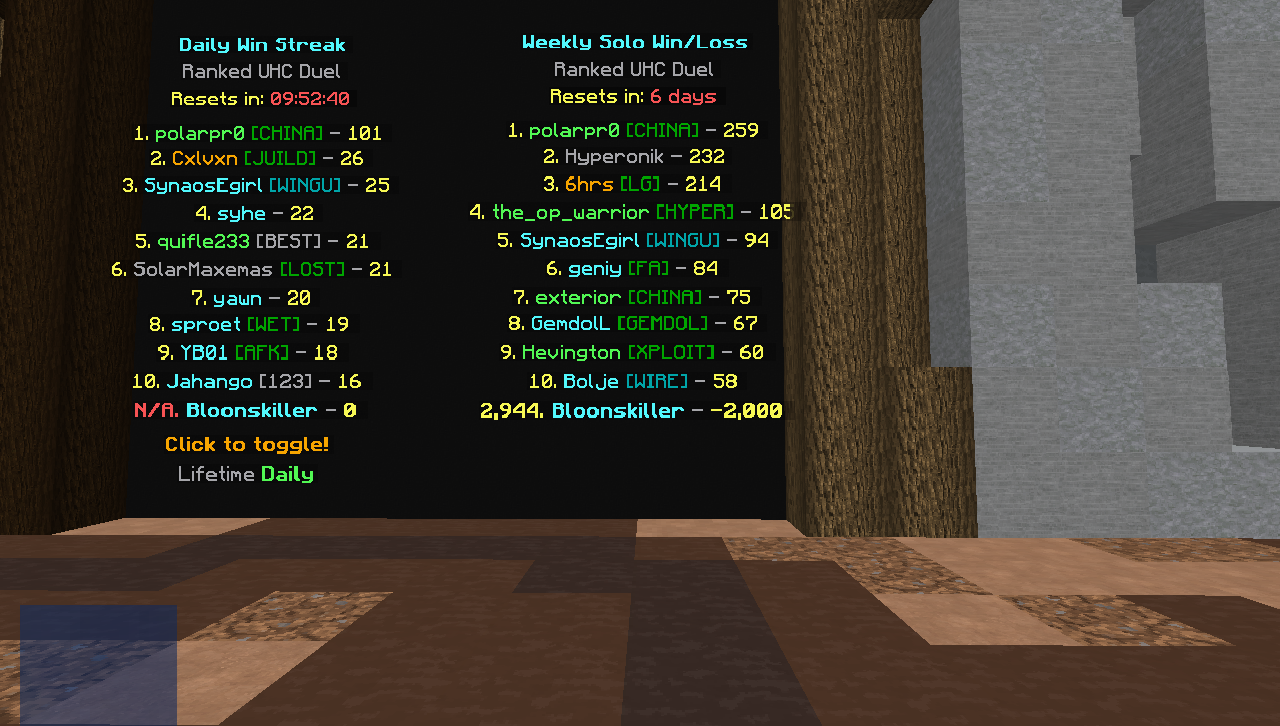 Worst Weekly Solo Win/Loss for Ranked Uhc (World Record?) | Page 2 | Hypixel - Minecraft Server ...